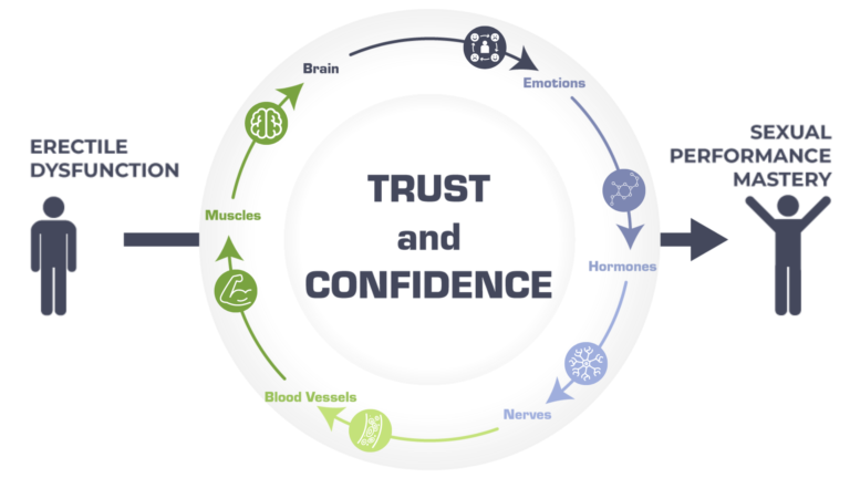 Men's Health Clinic Fredericksburg VA | ED Doctor Virginia